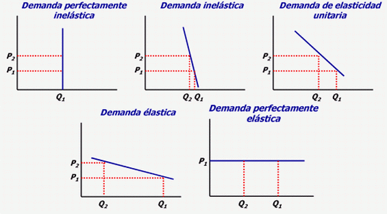 TEORIA DEL COMPORTAMIENTO DEL PRODUCTO Y COSTOS DE PRODUCCION: LA ...